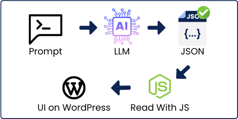 Get Consistent Structured Json From Gemini With Python Hasan Aboul Hasan