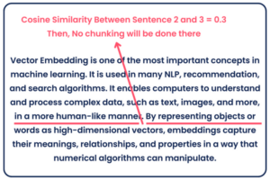 Semantic Chunking Definitive Guide: Free Python Code Included – Hasan ...